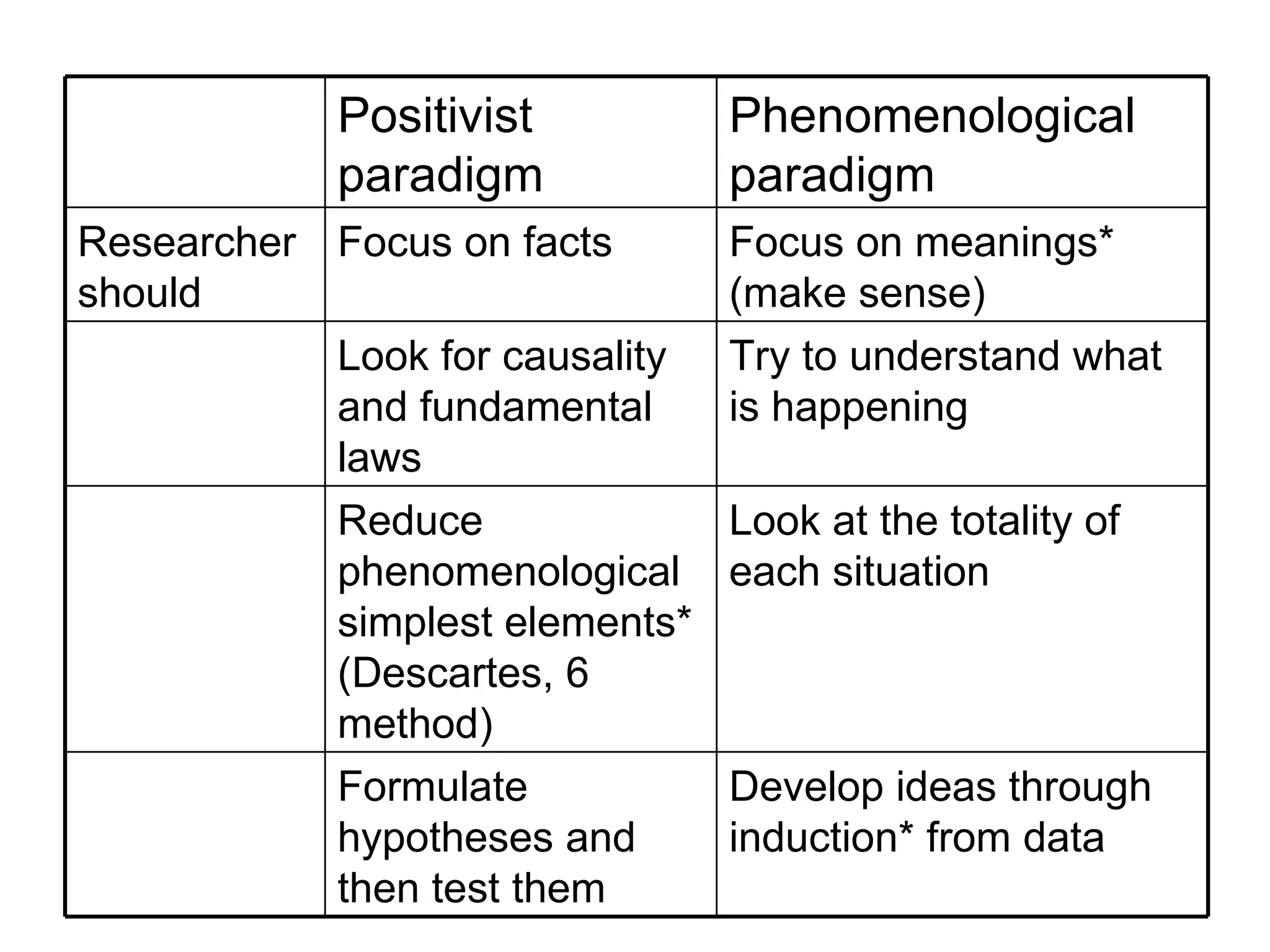 Two Philosophical Paradigms | PPT | Science