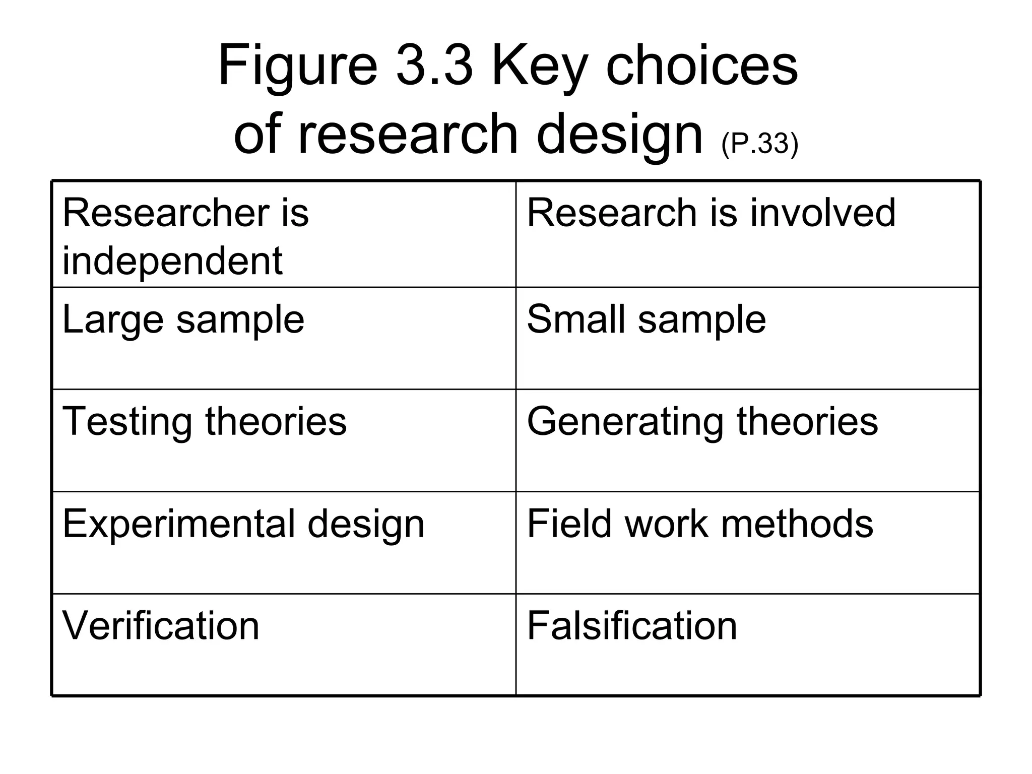 Two Philosophical Paradigms | PPT | Science