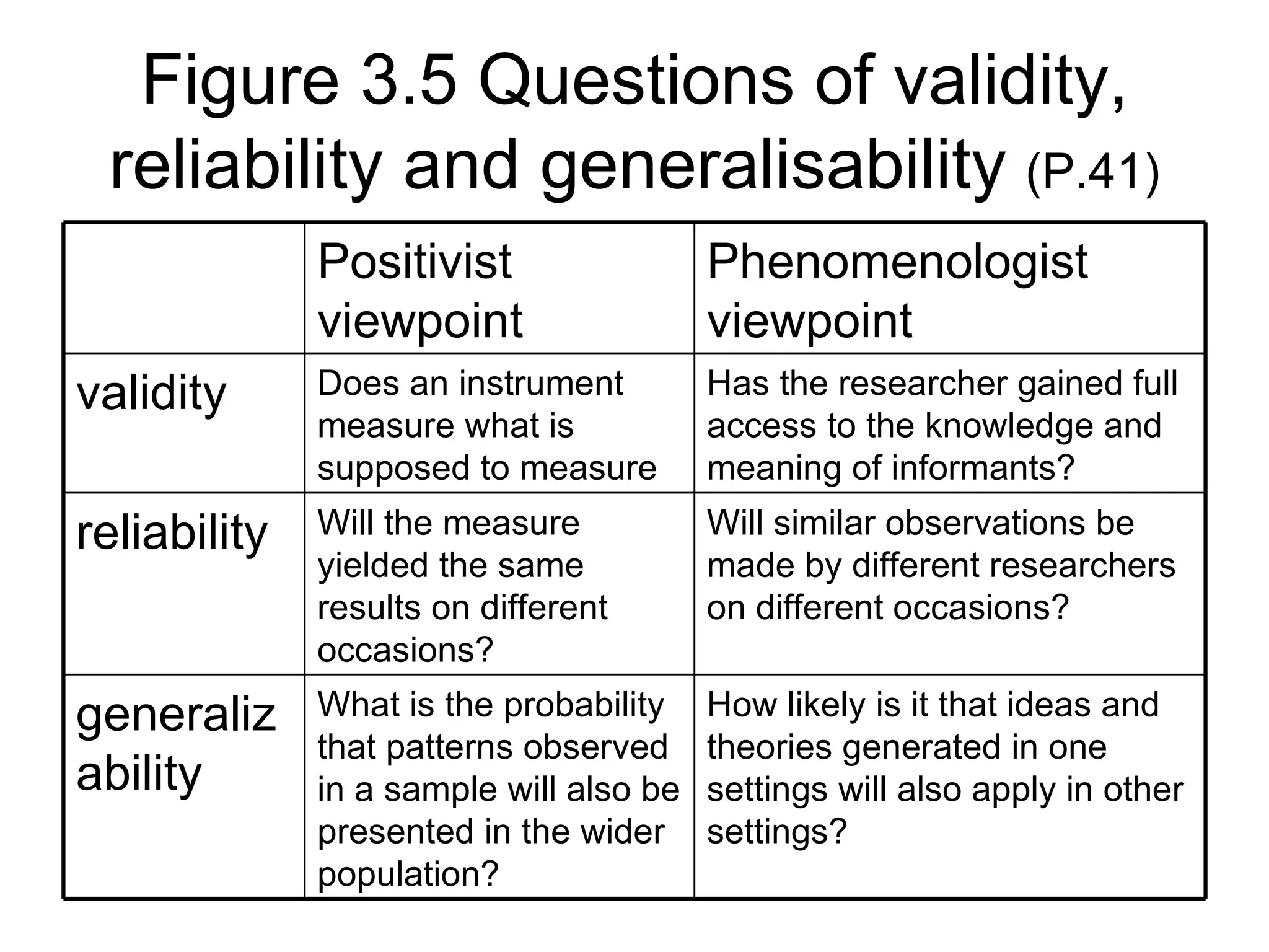 Two Philosophical Paradigms | PPT | Science