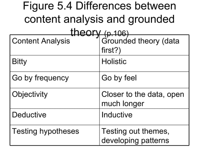 Two Philosophical Paradigms | PPT | Science