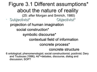 Two Philosophical Paradigms | PPT | Science