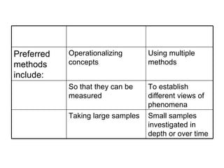 Two Philosophical Paradigms | PPT | Science