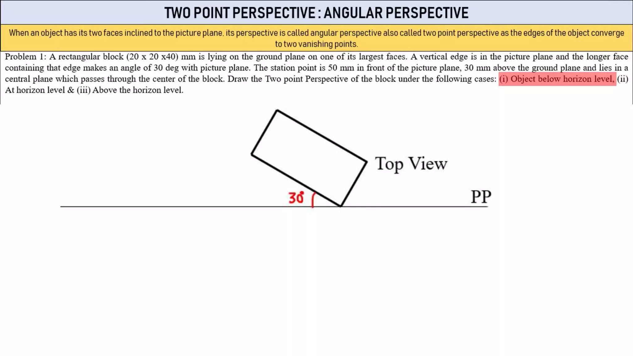 Two point perspective | PPTX