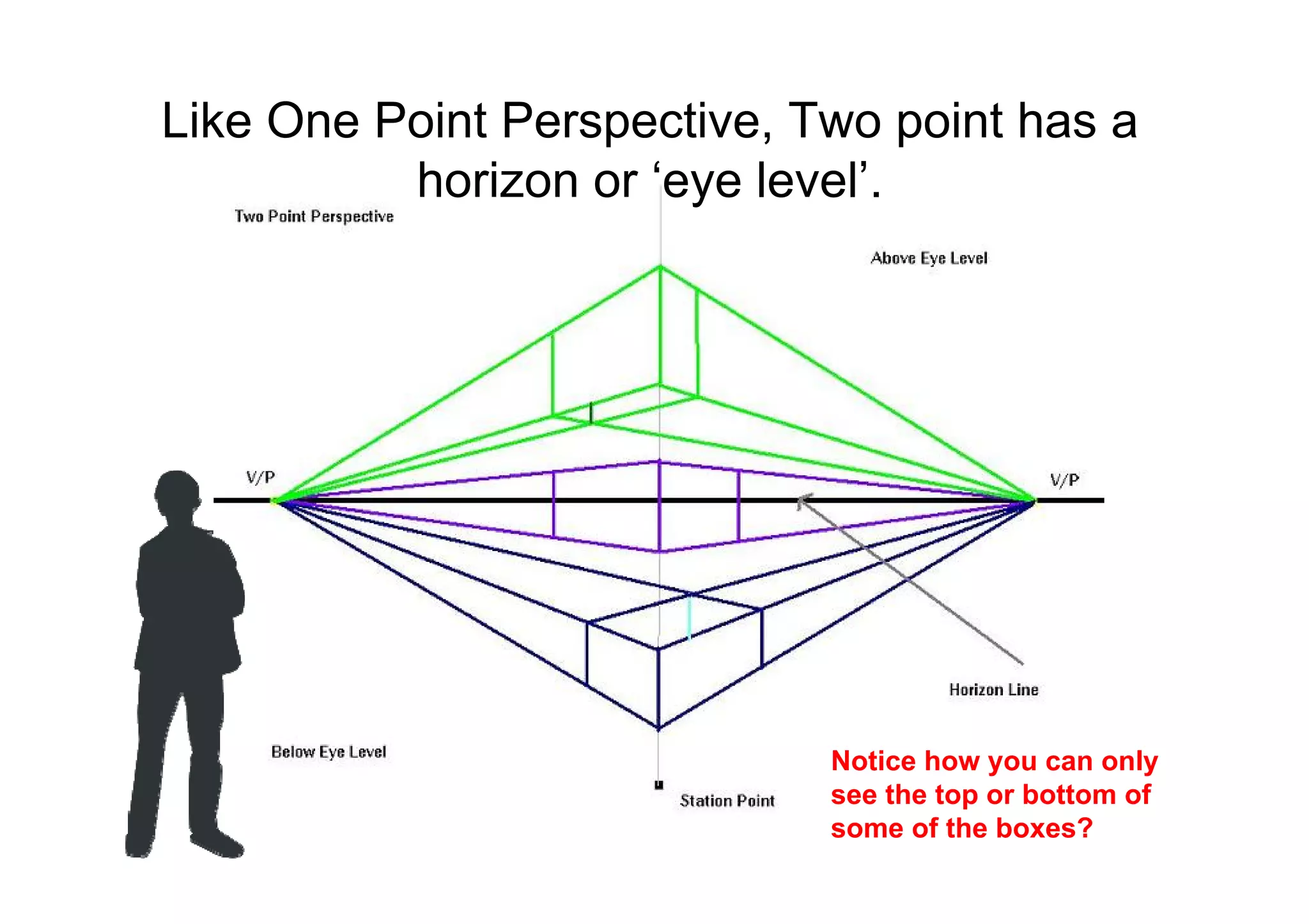 Two point perspective for ks3 | PDF
