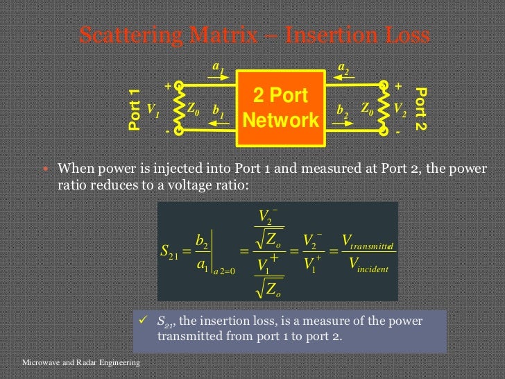 Two Port Network Parameters