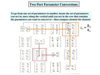 Two port networks | PPT