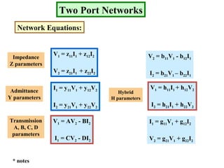Two port networks | PPT