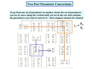 Two port networks | PPT