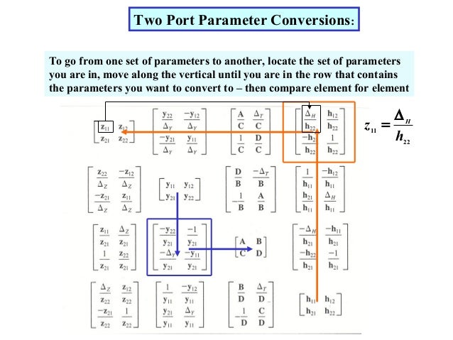 Two port networks unit ii