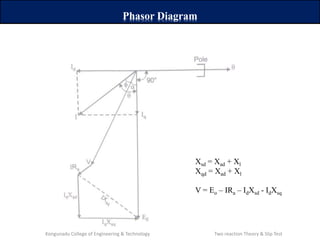 Two reaction theory and slip test | PPTX