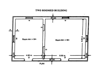 two room builidng by both methods of estimatiion | PPTX
