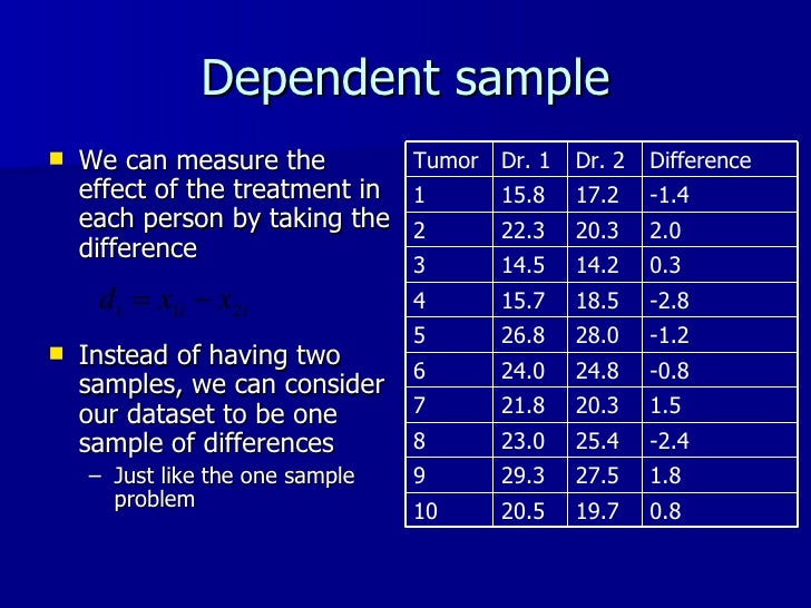 Two sample t-test