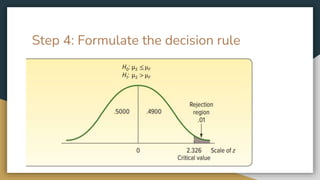 Two sample Test of hypothesis(1).pptx