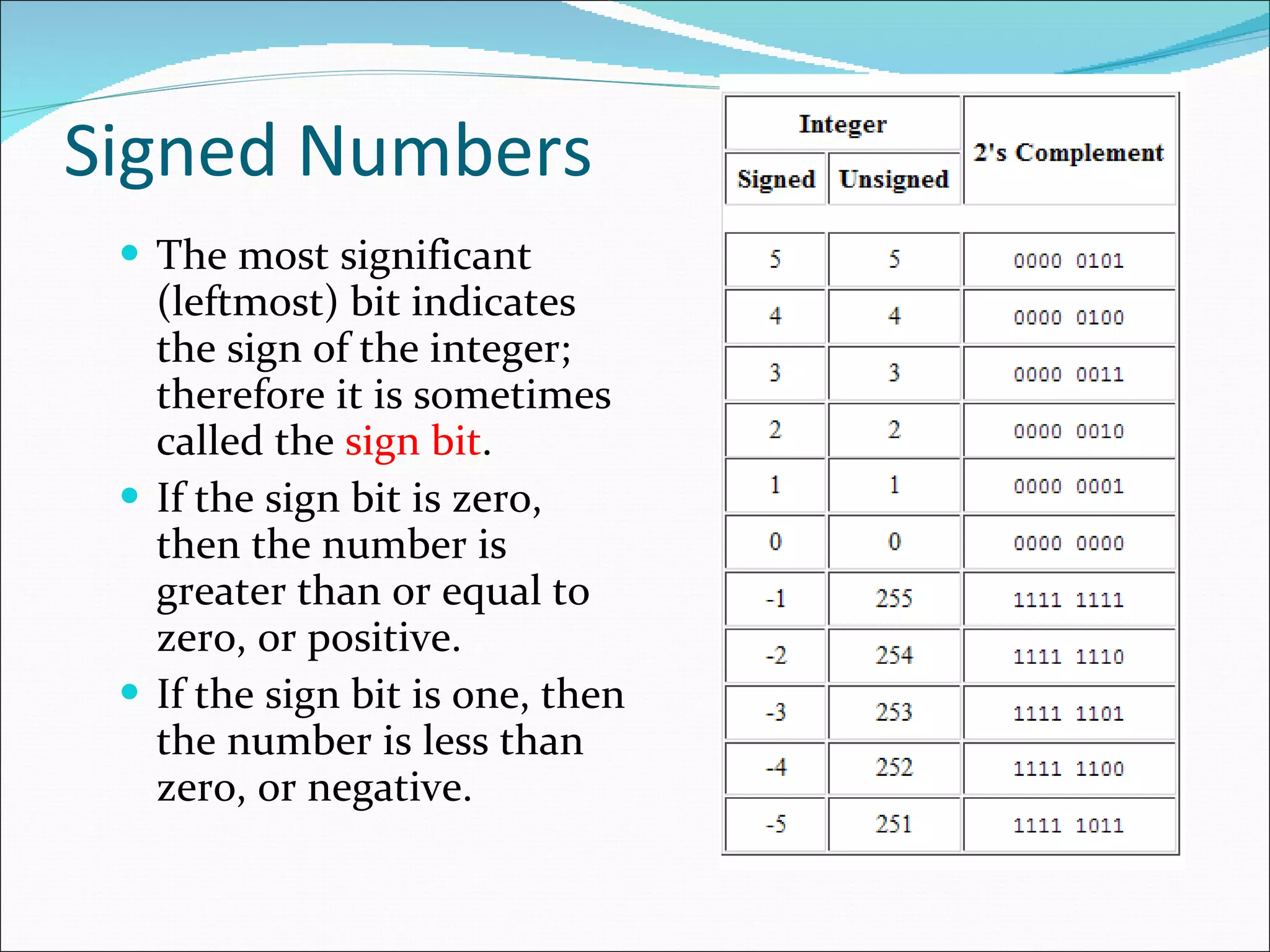 Two’s complement | PPT