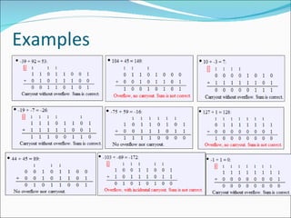 Two’s complement | PPT