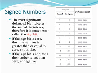 Two’s complement | PPT