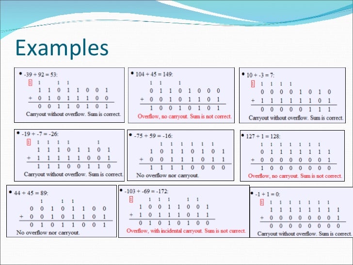 Twos Complement