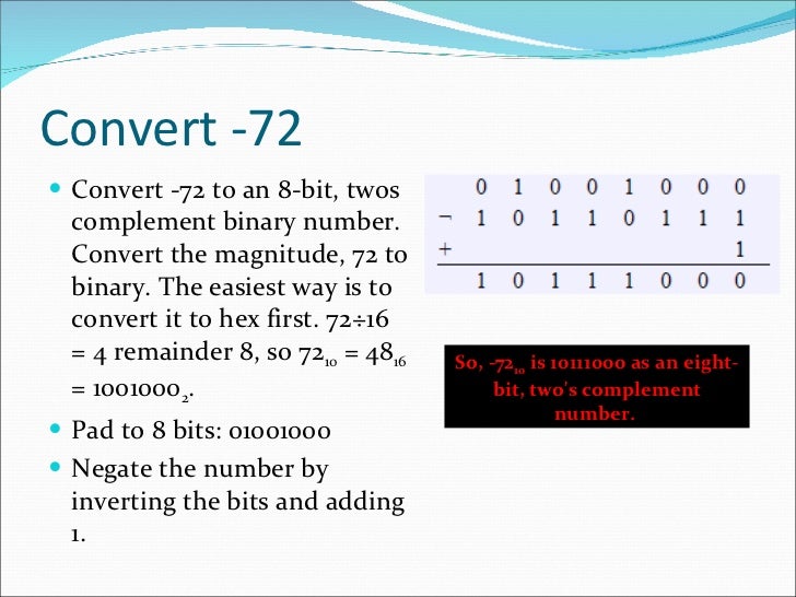 Twos Complement