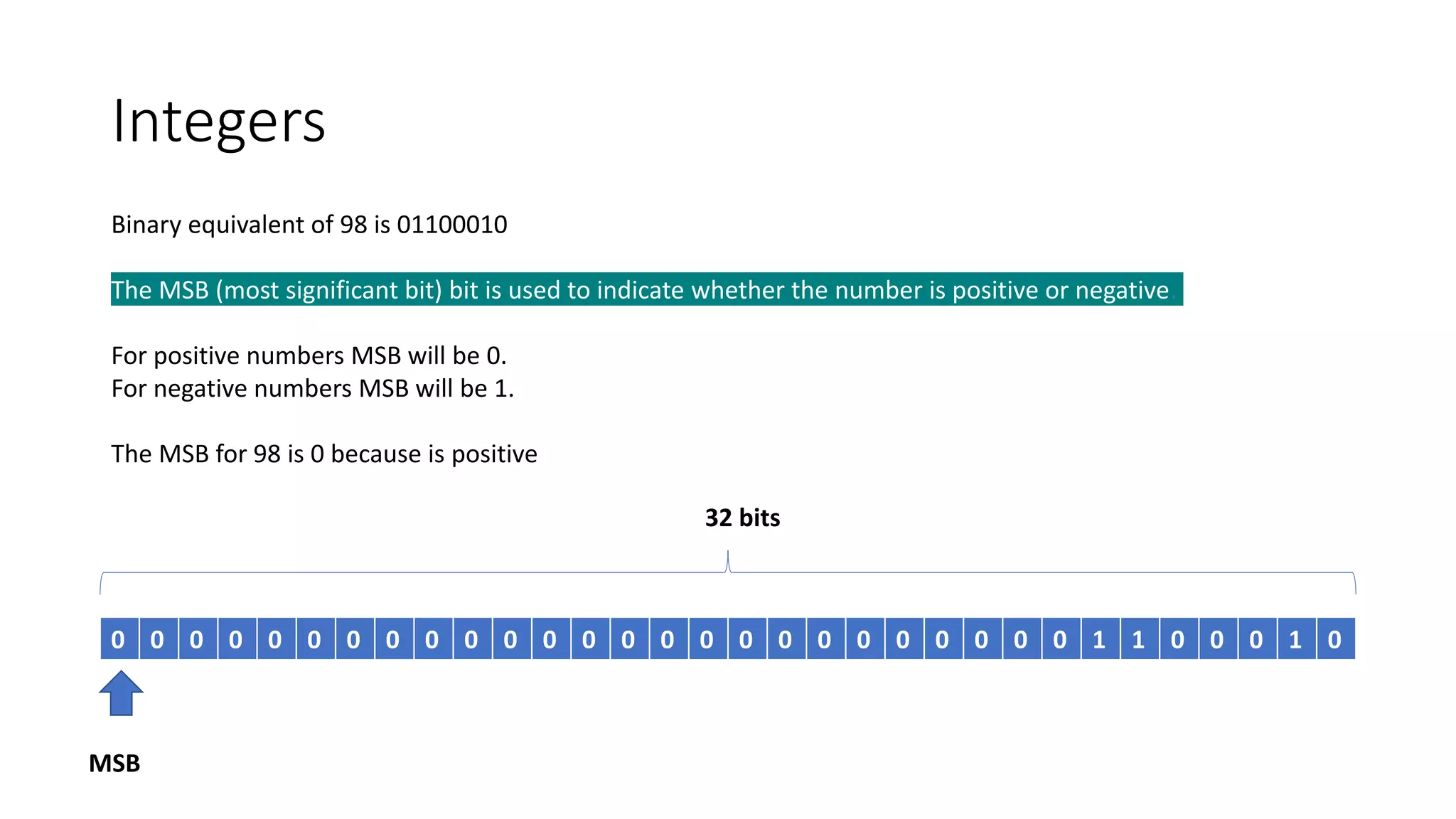 Twos complement | PPT | Free Download