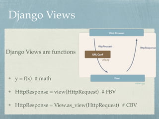 Two scoops of django 1.6 - Ch7, Ch8 | PPT