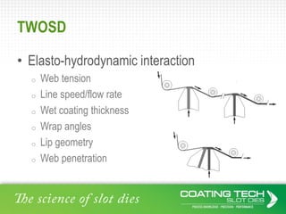 Tensioned Web Over Slot Die | PPT