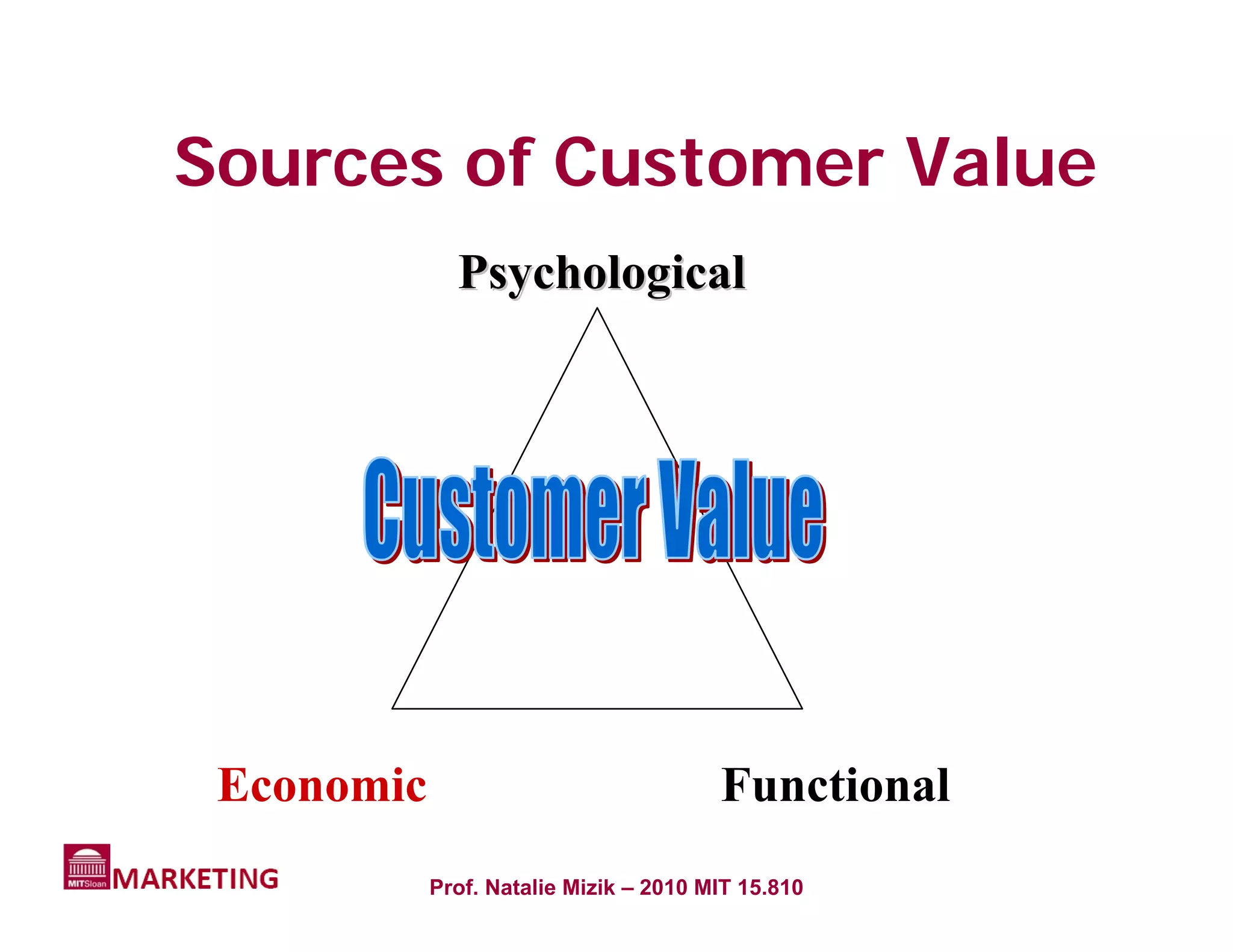 Two sides of customer value marketing management | PDF