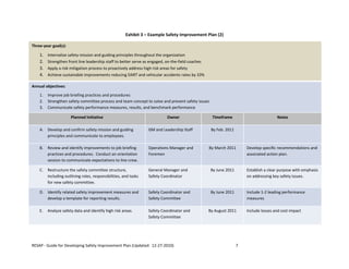 TwoSIPExamples.pdf safety related docs.. | PDF