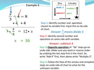Two step equations | PPT