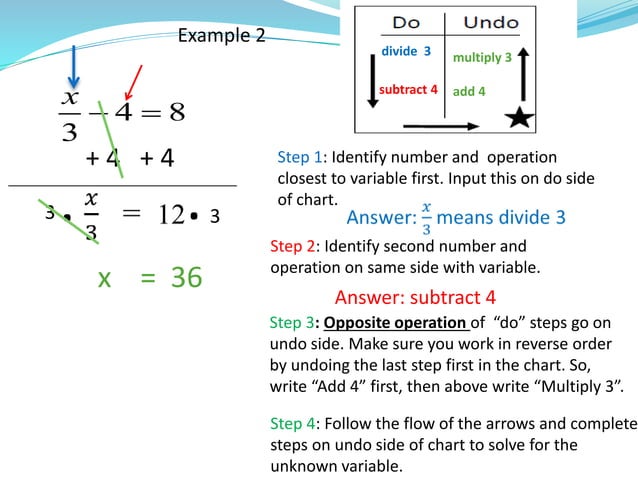 Two step equations | PPT