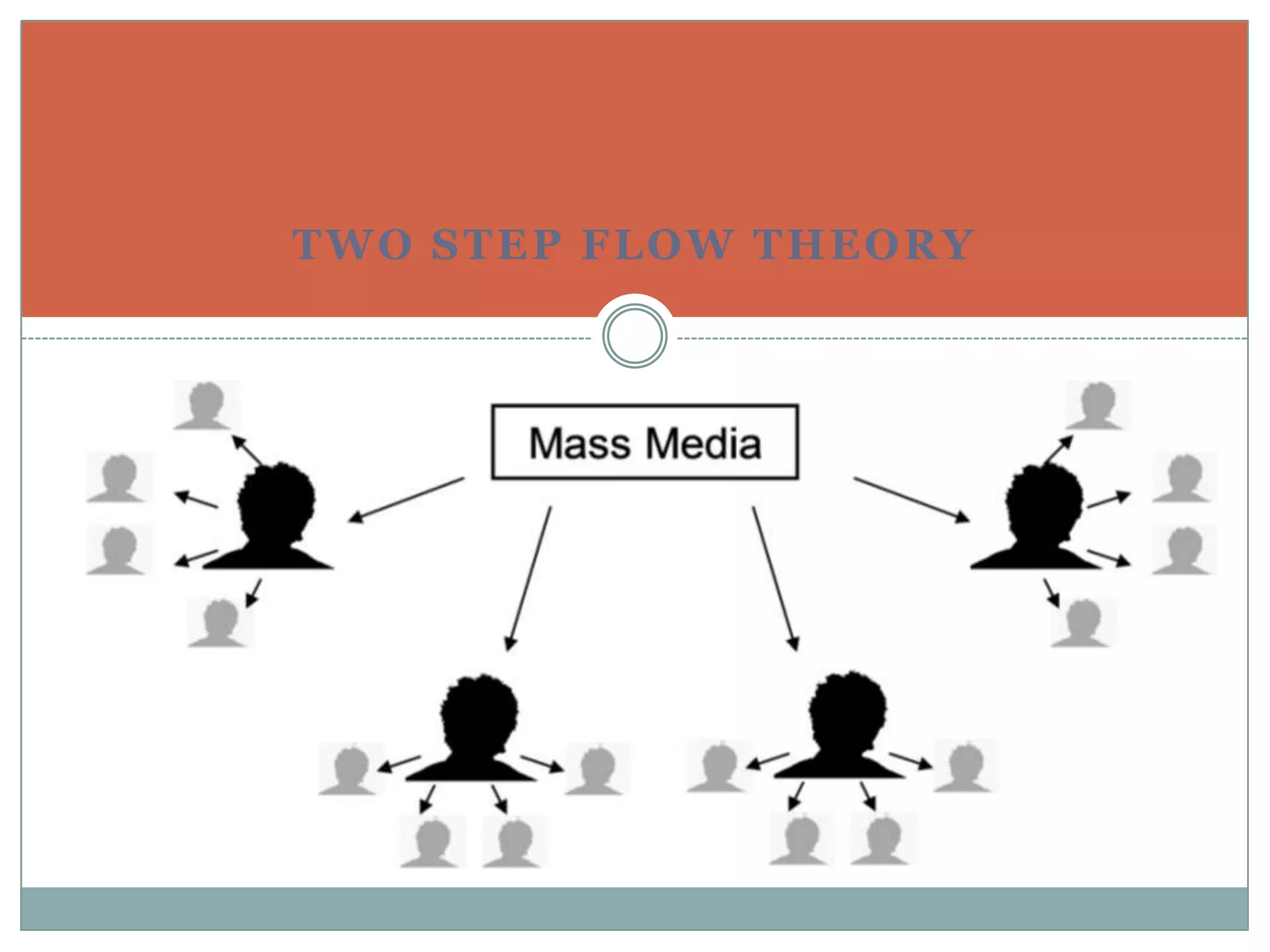 Two step flow | PPTX