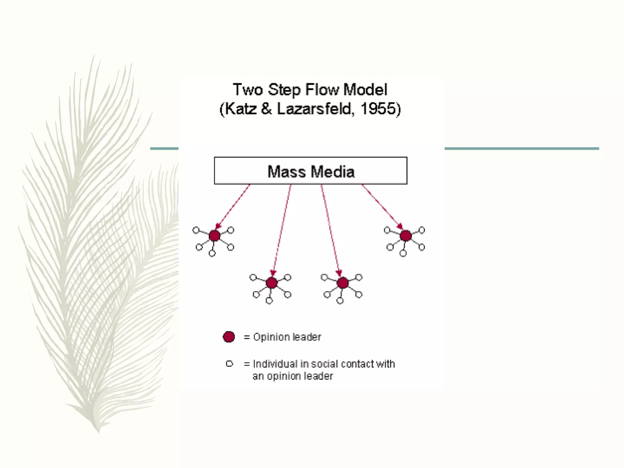 Two step flow | PPTX