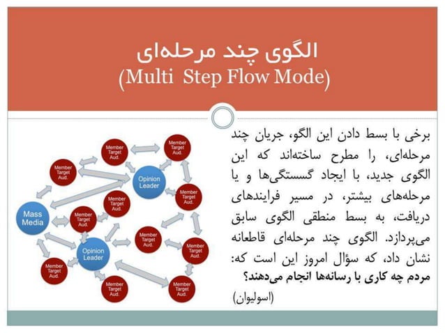 Two step flow 2 | PPT