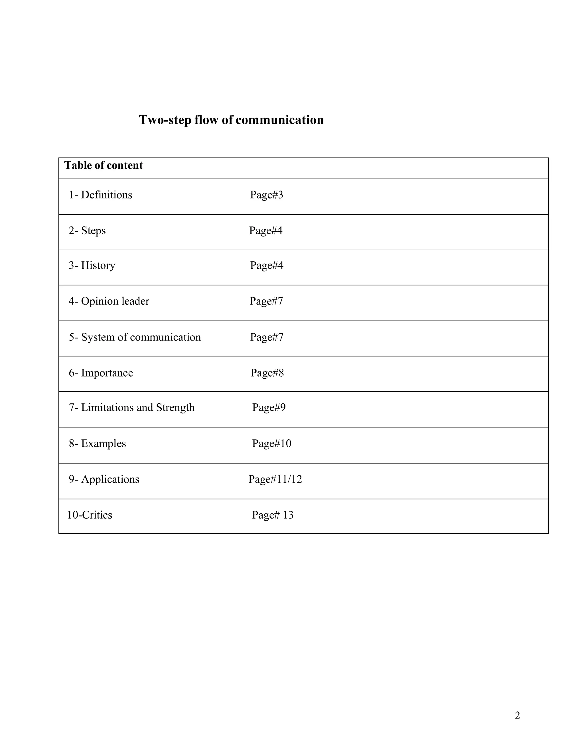 Two step flow of communication theory.pdf