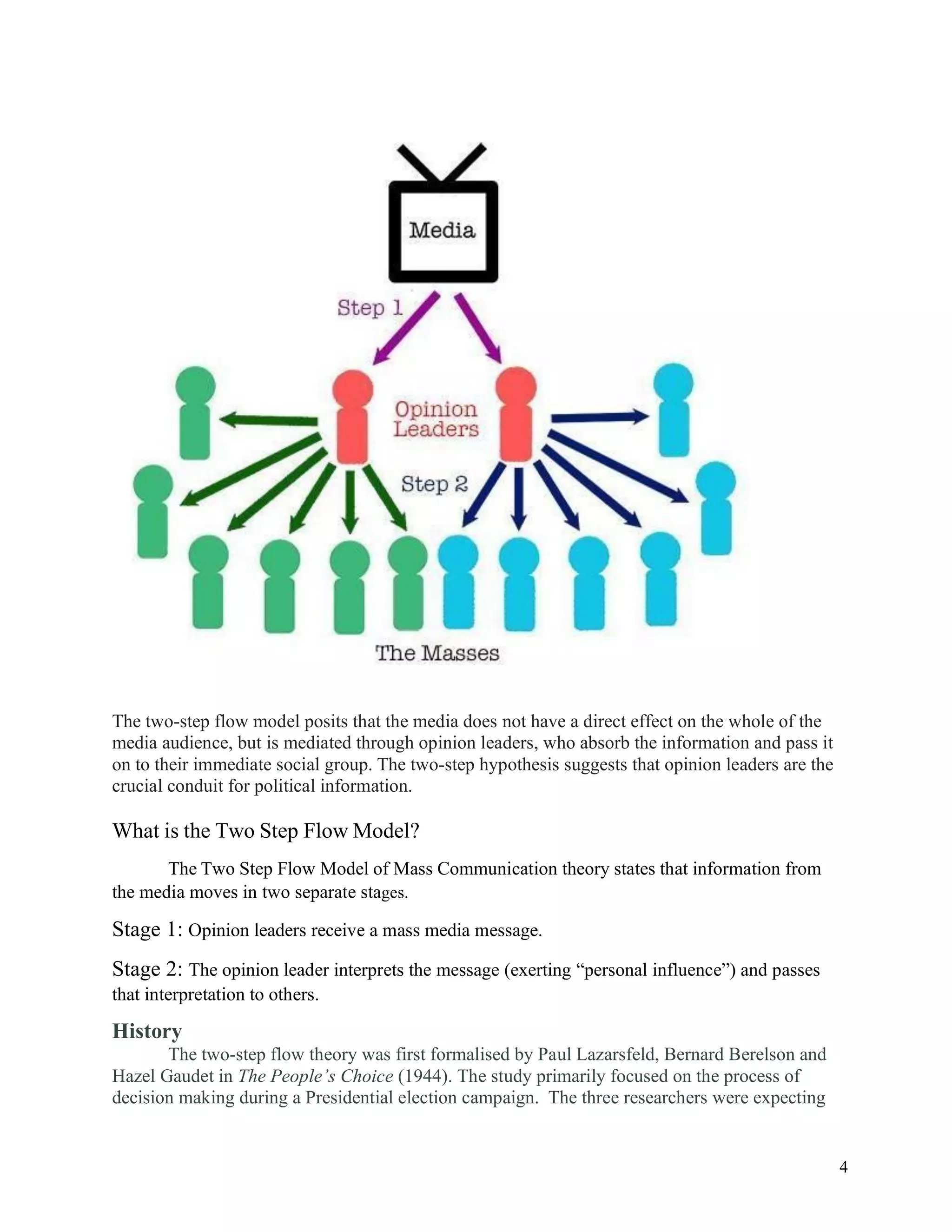 Two step flow of communication theory.pdf