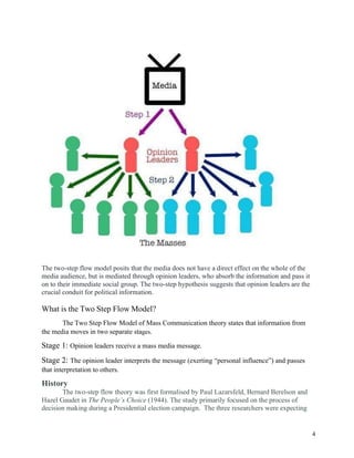 Two step flow of communication theory.pdf