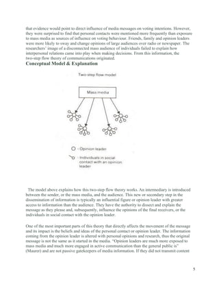 Two step flow of communication theory.pdf