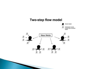 Two step flow of information | PPTX