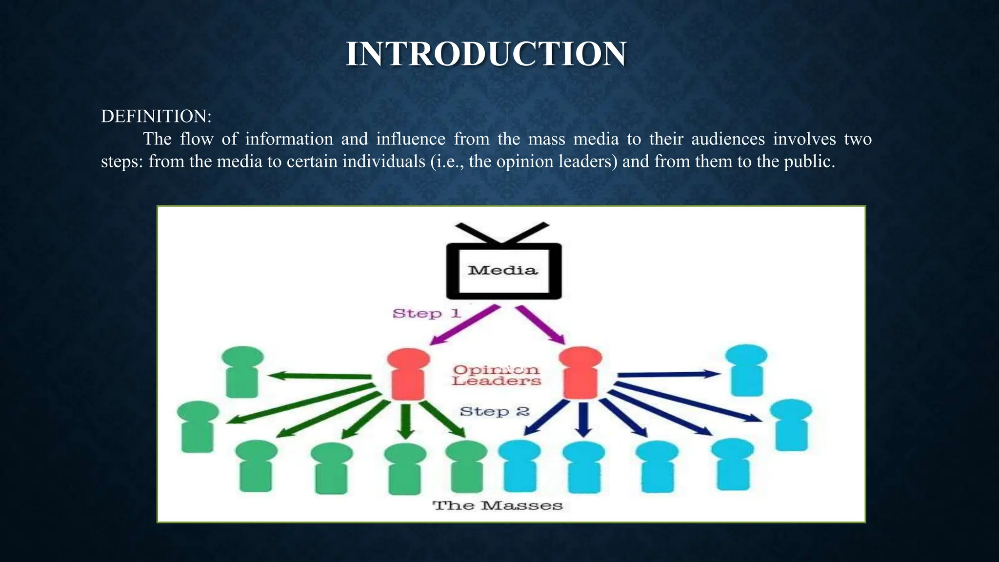 TWO STEP FLOW OF THEORY.pptx