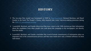 TWO STEP FLOW OF THEORY.pptx