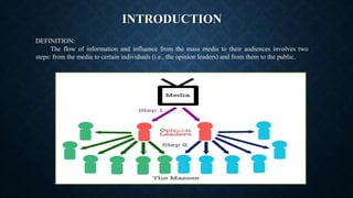 TWO STEP FLOW OF THEORY.pptx