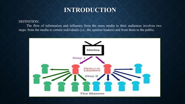 TWO STEP FLOW OF THEORY.pptx