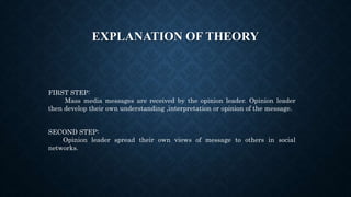 TWO STEP FLOW OF THEORY.pptx