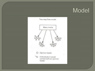 Two-Step Flow Theory | PPTX