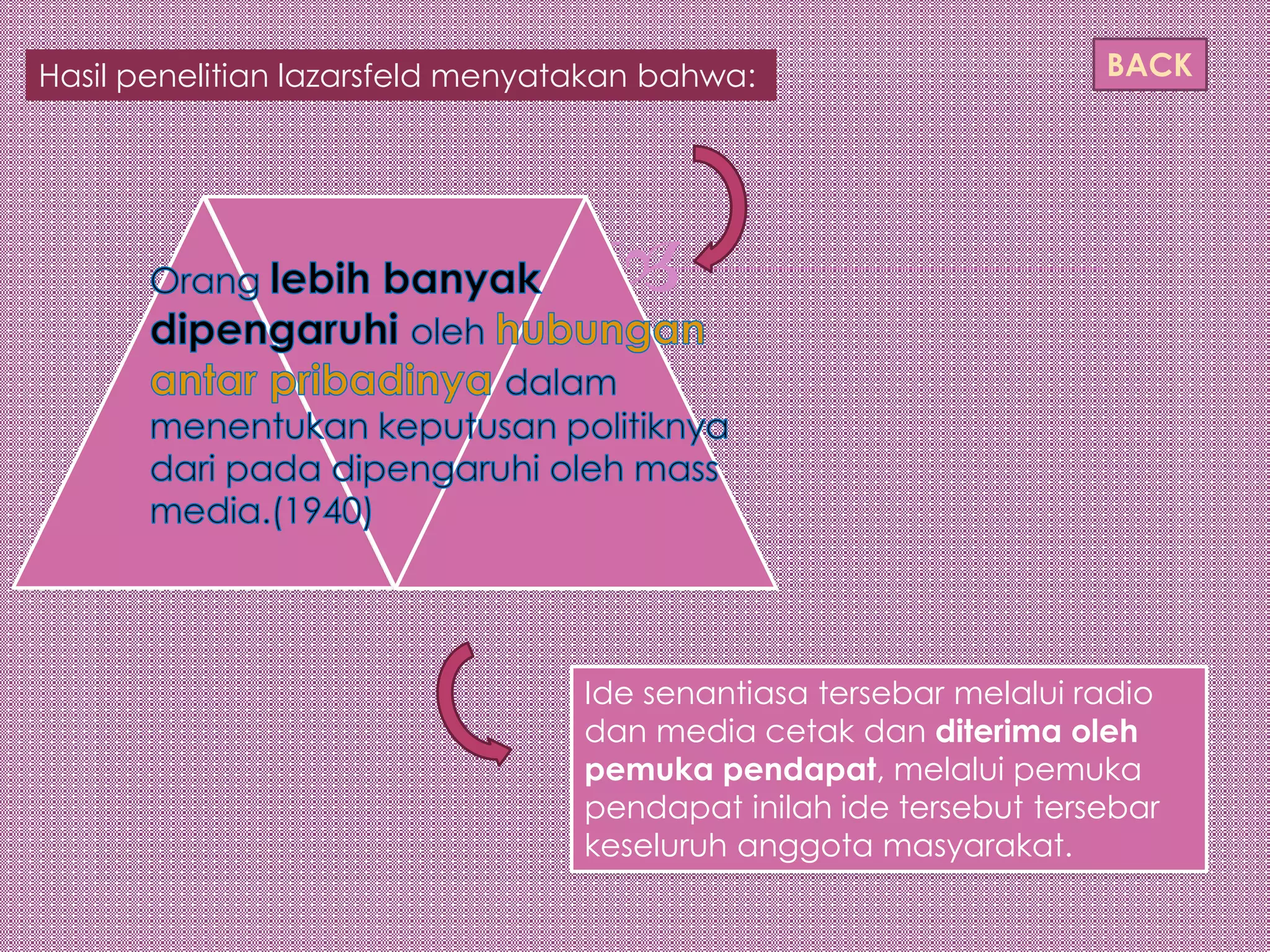 Two step flow theory | PPTX