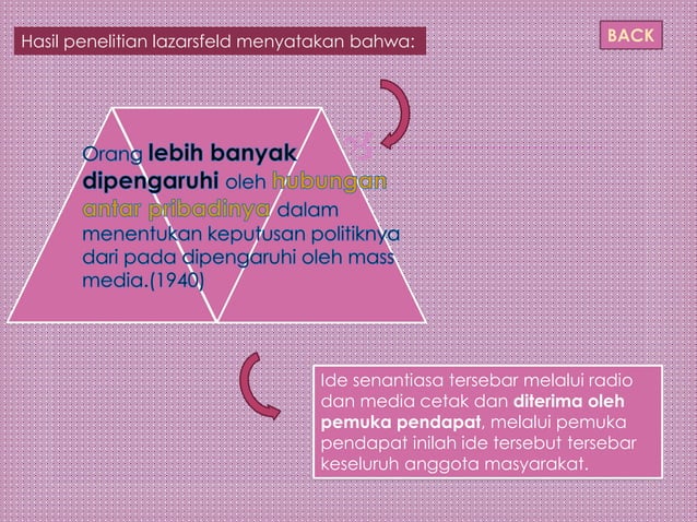 Two step flow theory | PPTX