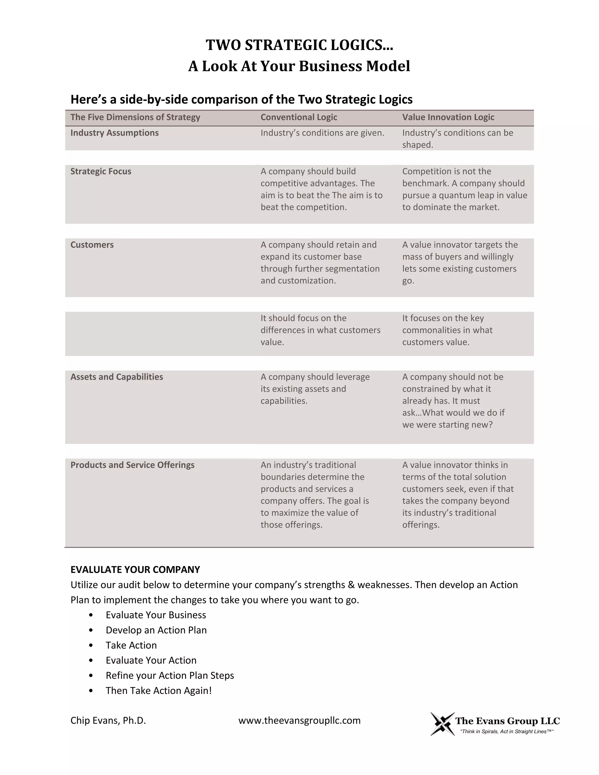 Two strategic logics | PDF