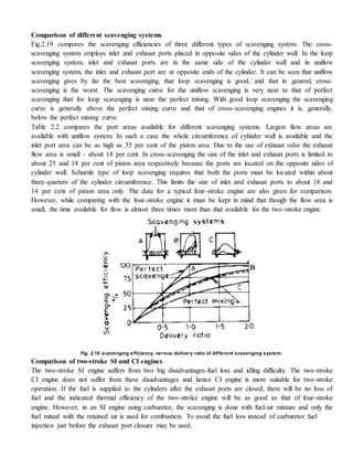 Two stroke cycle engine | DOCX