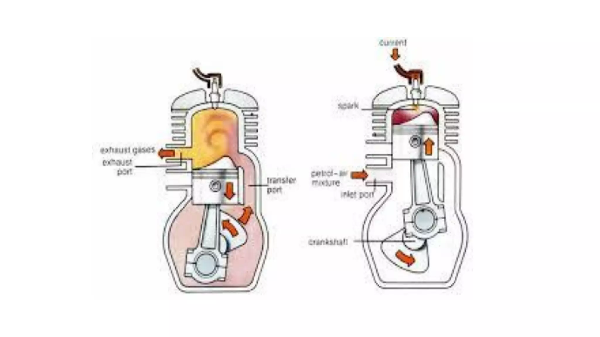 Two stroke engine | PDF