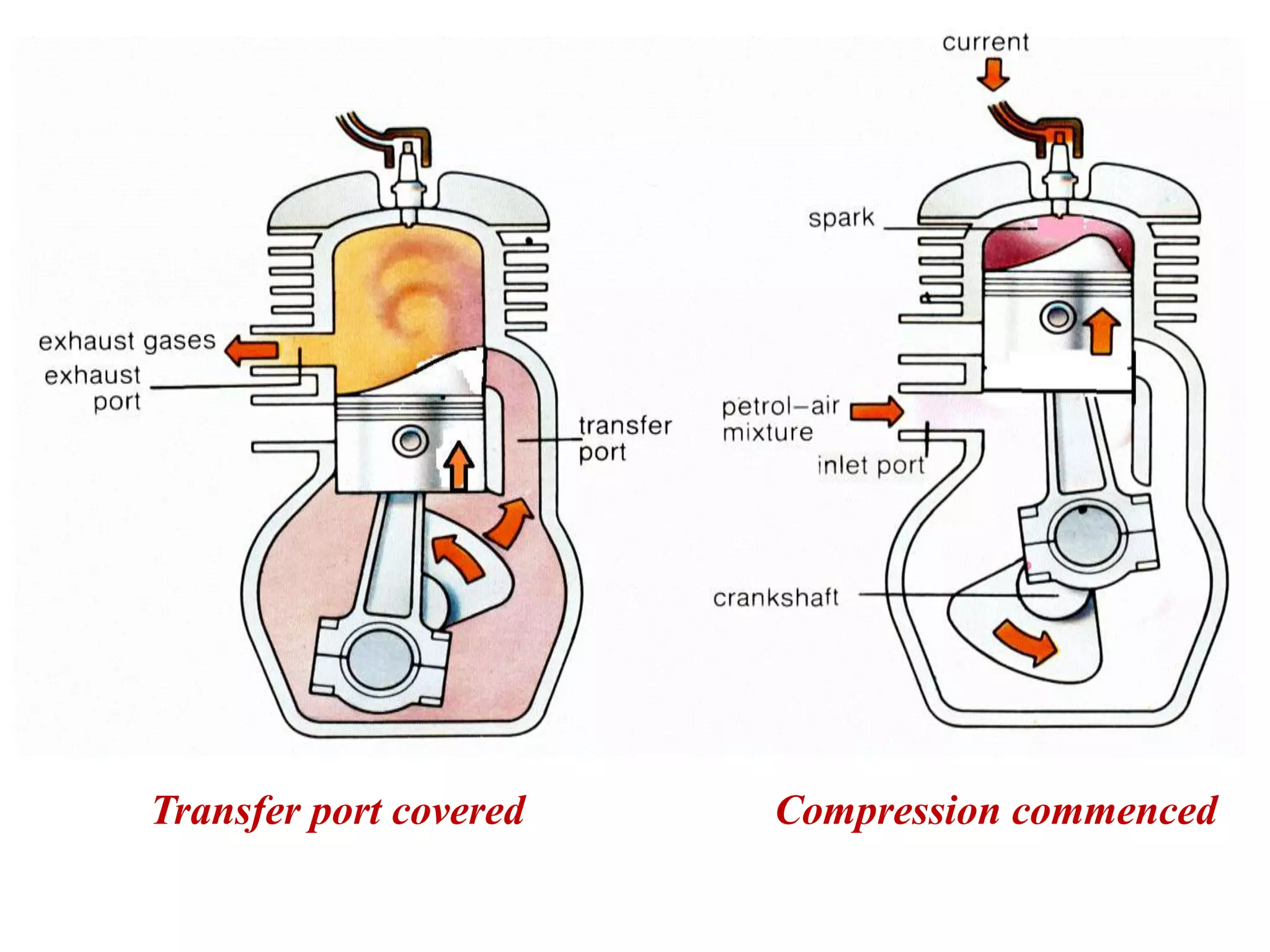 Two Stroke SI and CI Engines | PPTX