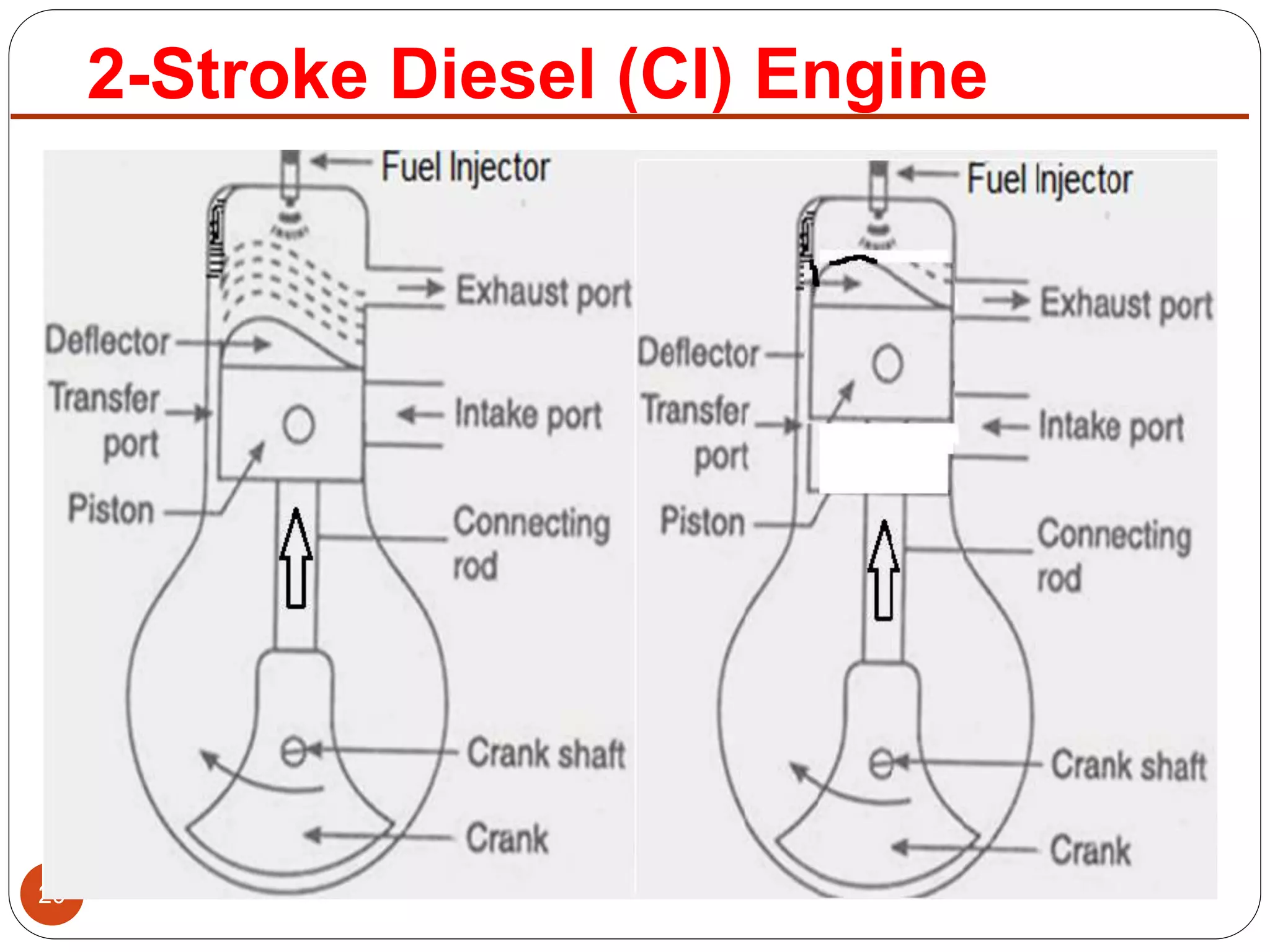 Two Stroke SI and CI Engines | PPTX